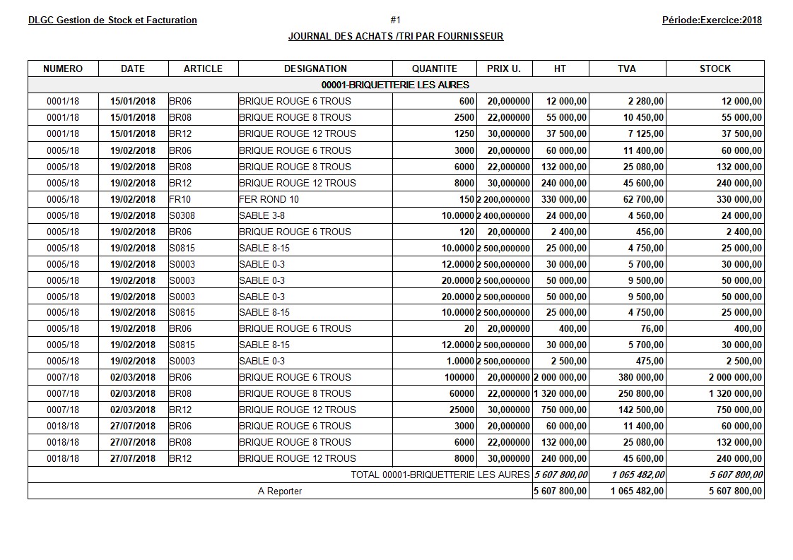 A05- JOURNAL DES ACHATS PAR LIGN