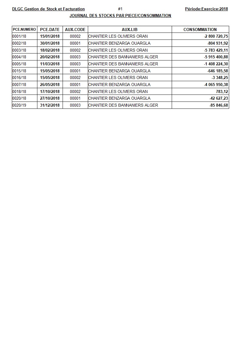 S70-JOURNAL DES STOCKS PAR PIECE